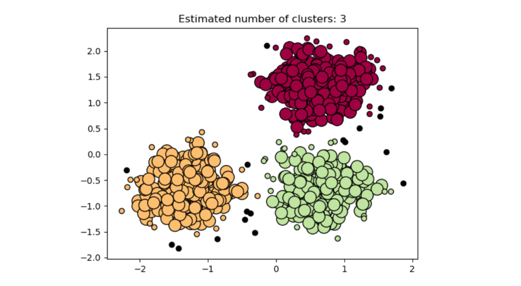 Cluster Analysis Reveals Hidden Insights - Raving