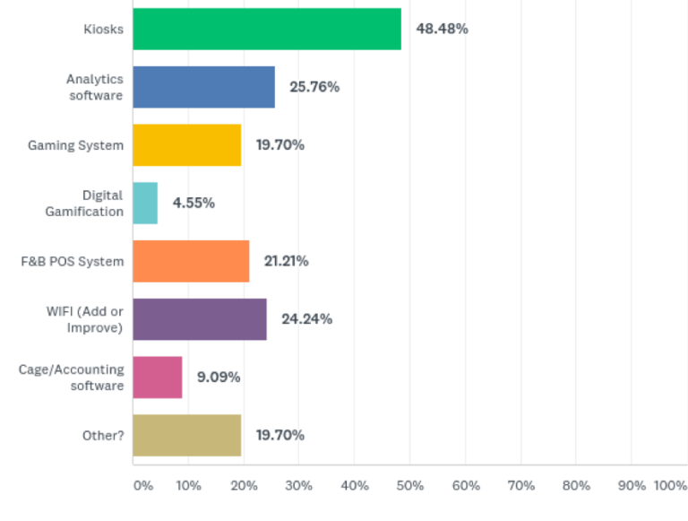 technology-graph - Raving