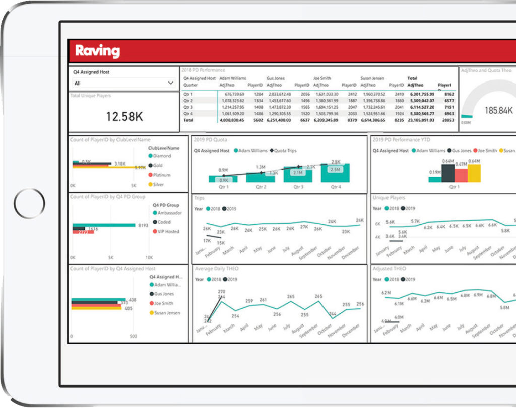 Raving Dashboards - Raving