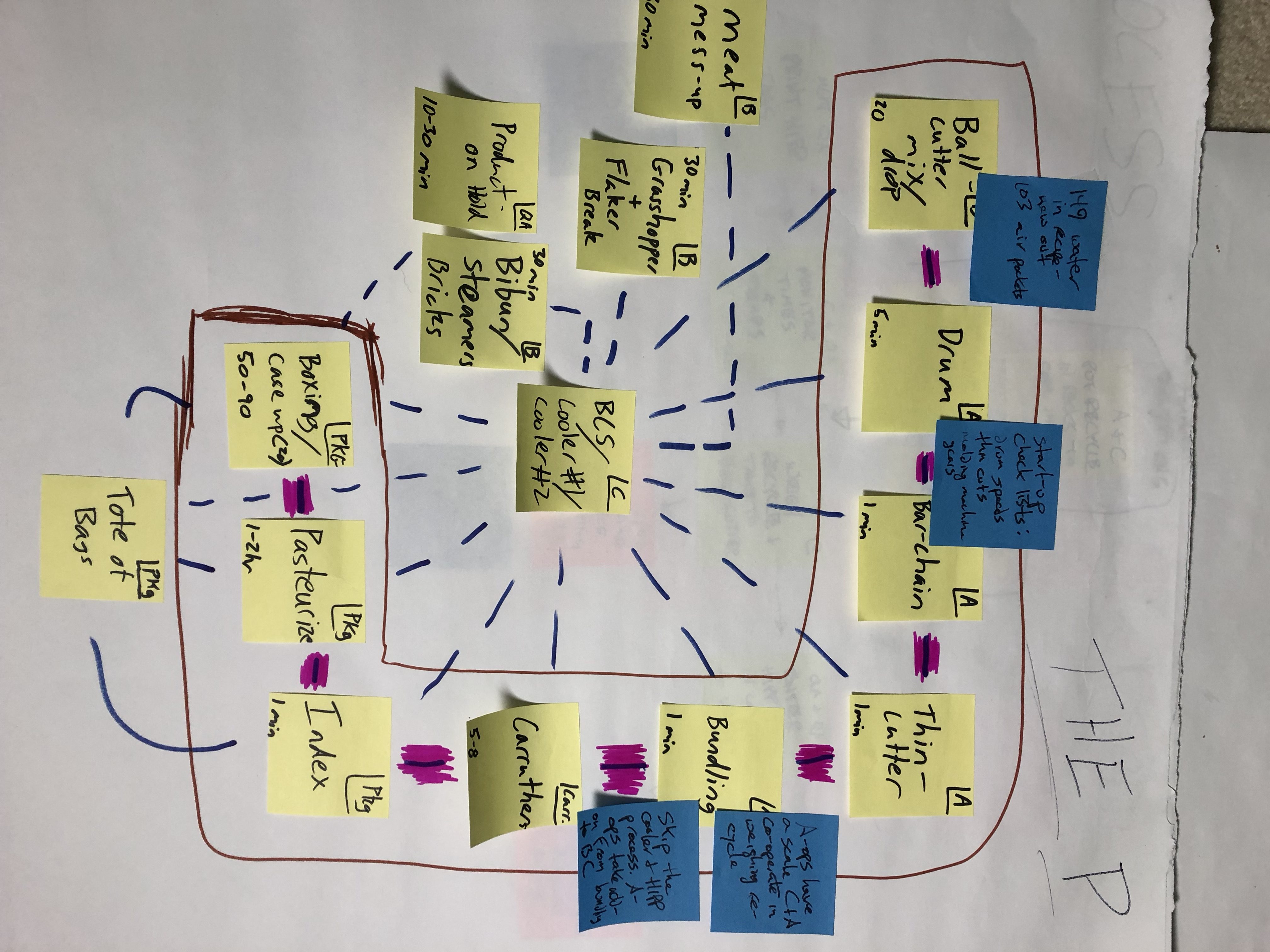 Trans Ocean HR Process Map After - Raving