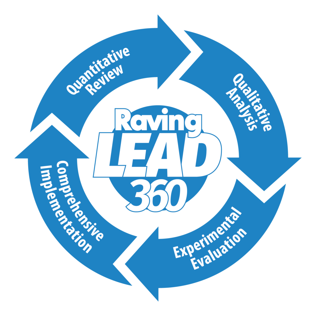 Leadership & Human Resources - Raving